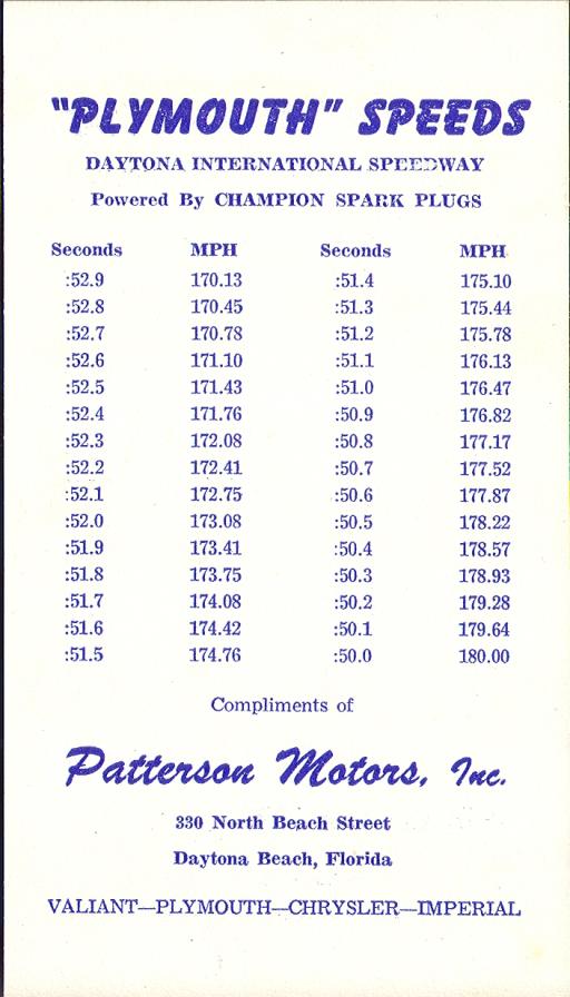 SPEED CHART - Gallery - LAVERNE ZACHARY | racersreunion.com