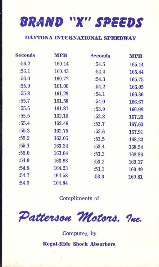 SPEED CHART - Gallery - LAVERNE ZACHARY | racersreunion.com