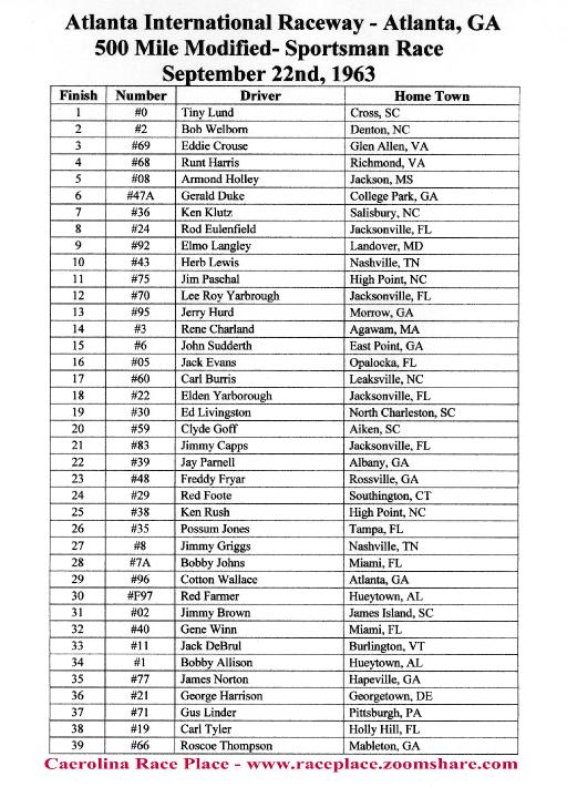1963 Atlanta M-S Results - Gallery - Jack Walker | racersreunion.com