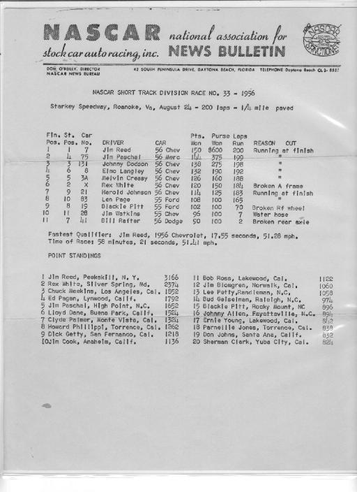 Starkey Speedway Run Down #2 - Gallery - N.B. Arnold | racersreunion.com