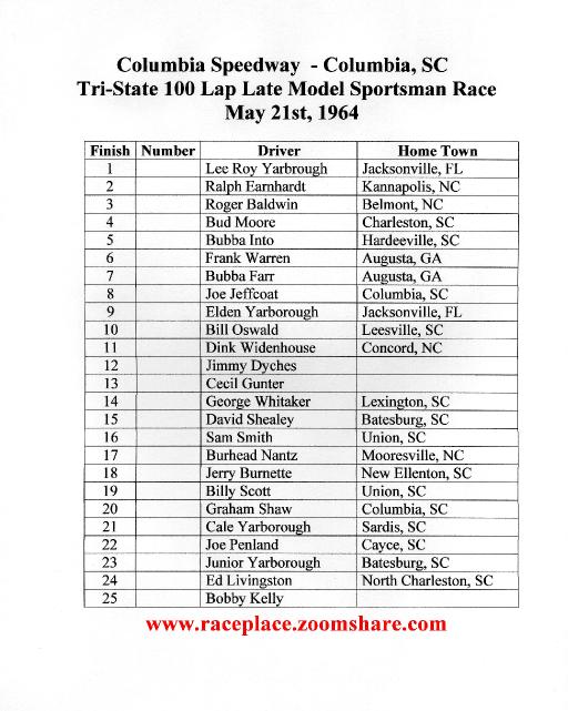 ColumbiaTri-State 100 Results - May 21st,1964 - Gallery - Jack Walker ...