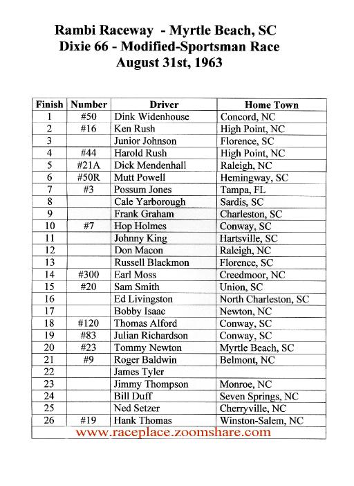 Rambi Dixie 66, August 31, 1963 - Gallery - Jack Walker | racersreunion.com