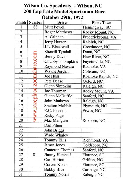 Wilson Co. Results,Oct.29,1972 - Gallery - Jack Walker | racersreunion.com