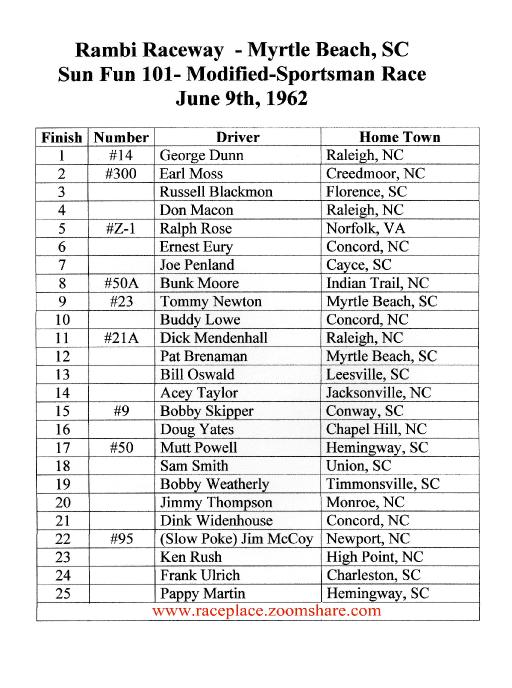 Rambi Raceway - Sun Fun 101, June 9, 1962 - Gallery - Jack Walker ...