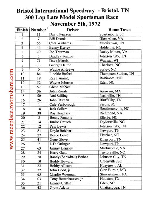 Bristol Race Results, Nov.5th,1972 - Gallery - Jack Walker ...