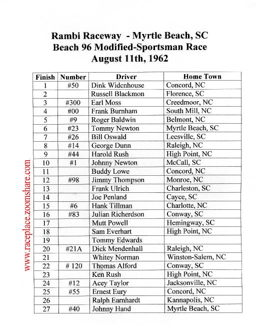 Rambi Results, Aug.11,1962 - Gallery - Jack Walker | racersreunion.com