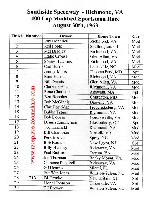 Richmond M-S, Aug.30,1963 - Gallery - Jack Walker | racersreunion.com