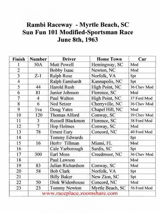 Rambi Sun Fun 101, June 08,1963 - Gallery - Jack Walker | racersreunion.com