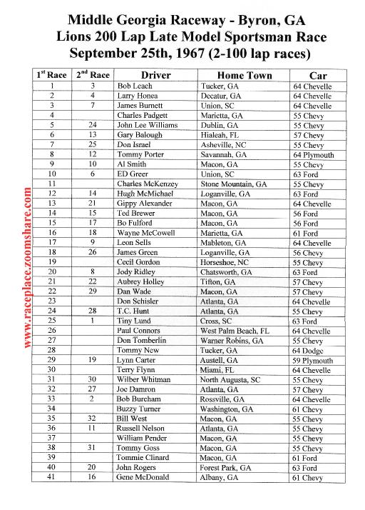 Middle Georgia Raceway, Sept.25, 1967 - Gallery - Jack Walker ...