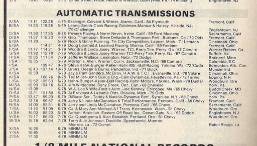 1979 NHRA Stock Automatic Class Records - Gallery - Tom Kasch ...